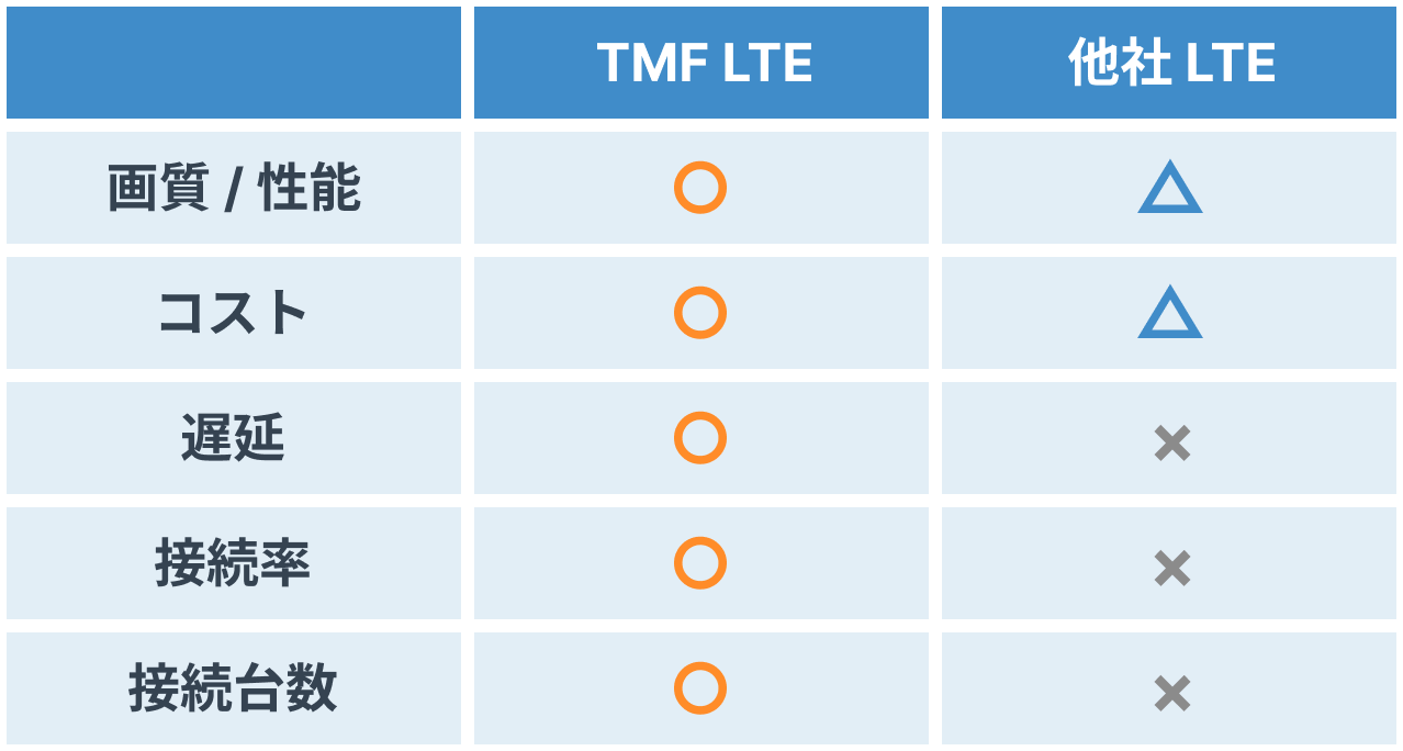 TMFEの映像ソリューション Smart LINK View