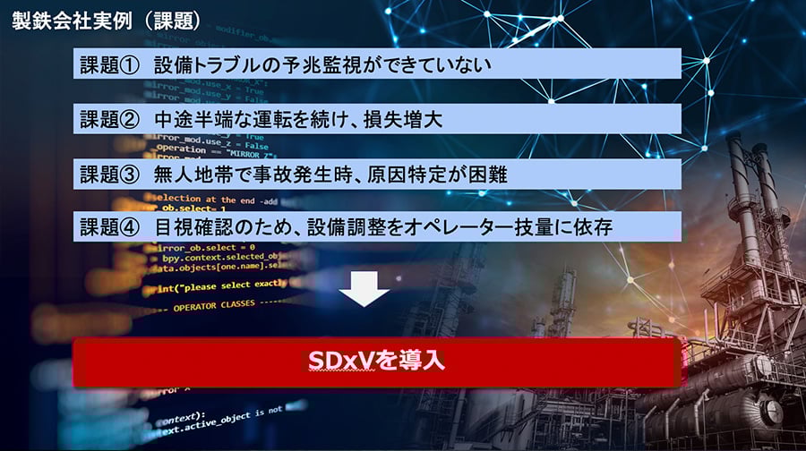 プラントデータと動画の統合管理システム SDxV®