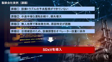 プラントデータと動画の統合管理システム SDxV®