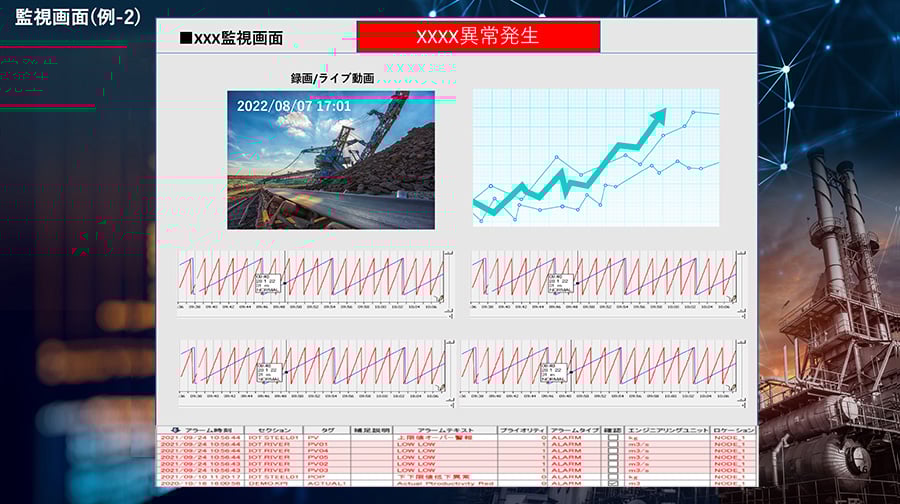プラントデータと動画の統合管理システム SDxV®